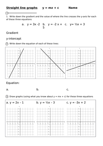 y = mx + c summary worksheet | Teaching Resources