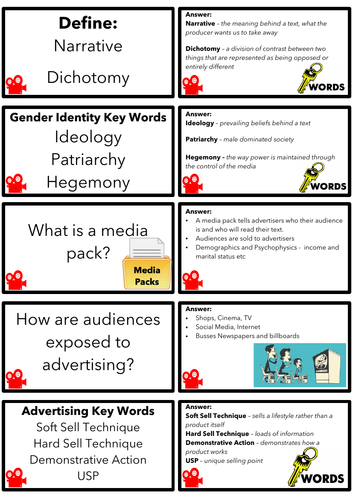 NEW Eduqas Media A Level Advertising & Marketing Topic - Revision Guide ...