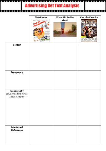 NEW Eduqas Media A Level Advertising & Marketing Topic - Revision Guide ...