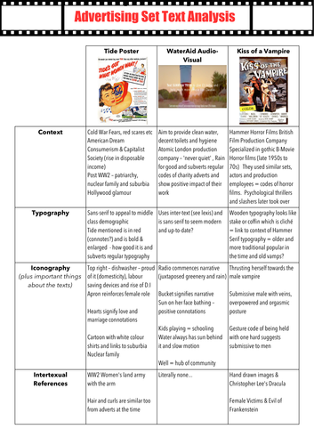 NEW Eduqas Media A Level Advertising & Marketing Topic - Revision Guide ...