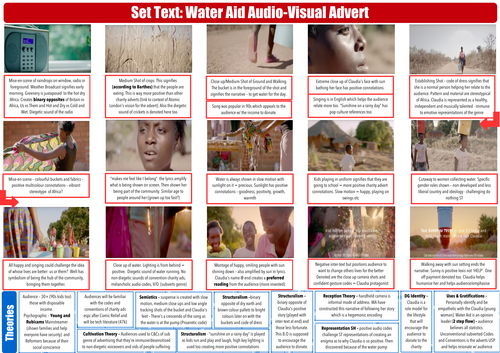 NEW Eduqas Media A Level Advertising & Marketing Topic - Revision Guide ...