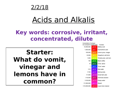 Year 7 - Acids and Alkalis | Teaching Resources Year 7 - Acids and Alkalis | Teaching Resources