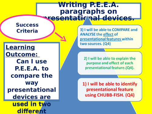 GCSE English - PEE writing bundle | Teaching Resources