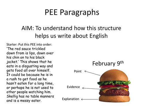 GCSE English - PEE writing bundle | Teaching Resources