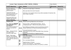 Introduction to PEST / PESTLE / STEEPLE Full Lesson - AS/A2 / IB ...