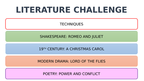 AQA LIT GAME - Romeo&Juliet/ A Christmas Carol/ Lord Flies/ Poetry ...