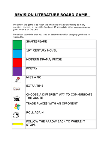 AQA LIT GAME - Romeo&Juliet/ A Christmas Carol/ Lord Flies/ Poetry ...