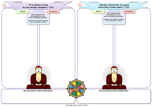 Nuclear Weapons - Buddhist Views (GCSE RS - Buddhism - Religion, Peace ...