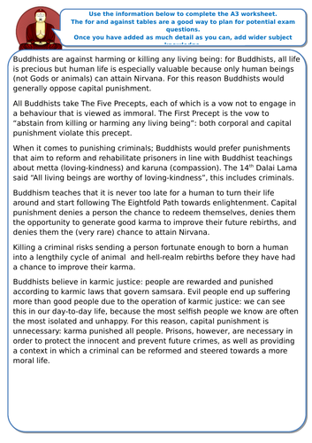 Capital Punishment - Buddhist Views (GCSE RS - Buddhism - Crime ...