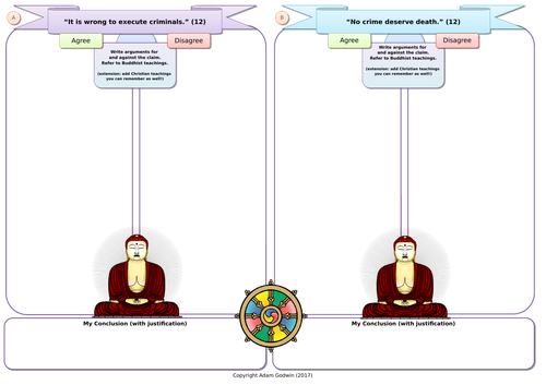 Capital Punishment - Buddhist Views (GCSE RS - Buddhism - Crime ...