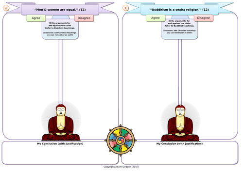Status of Women - Buddhist Views (GCSE RS - Buddhism - Human Rights ...