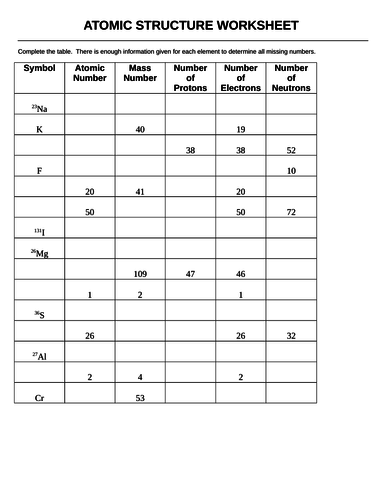 AQA C1 - Atomic Structure - 14 Lessons | Teaching Resources