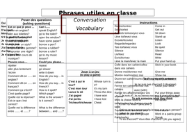 French Classroom Target Language Mat | Teaching Resources