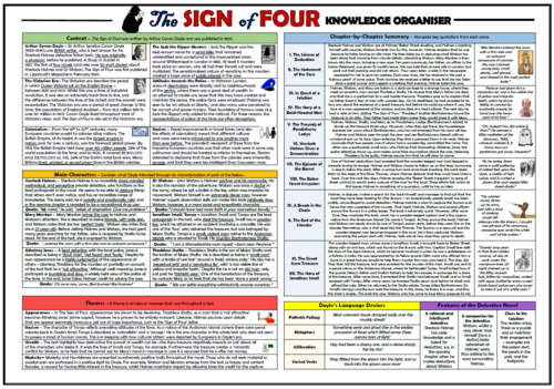 GCSE English Literature Knowledge Organisers/Revision Mat Huge Bundle ...