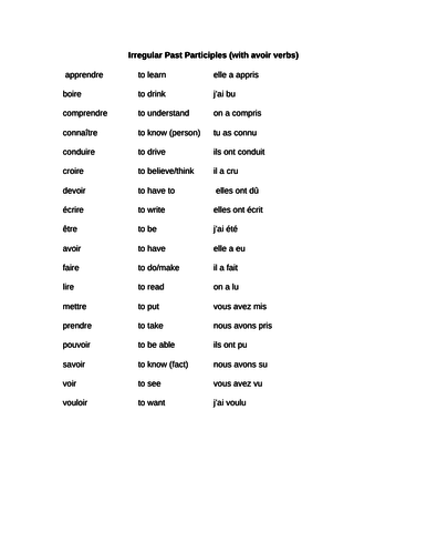 French Grammar Irregular past Participles Avoir Verbs | Teaching Resources