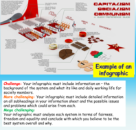 Different Forms of Government : Communism, Capitalism and Socialism ...