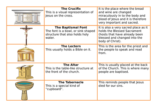 Christianity - Features of a Catholic Church? | Teaching Resources