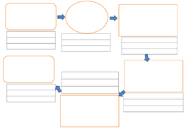 KS1/KS2 - Story Map Worksheet | Teaching Resources