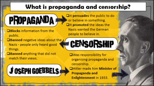 Nazi Propaganda & Censorship - Weimar & Nazi Germany - GCSE History ...