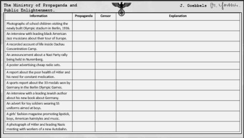 Nazi Propaganda & Censorship - Weimar & Nazi Germany - GCSE History ...