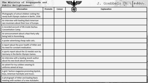 Nazi Propaganda & Censorship - Weimar & Nazi Germany - GCSE History ...