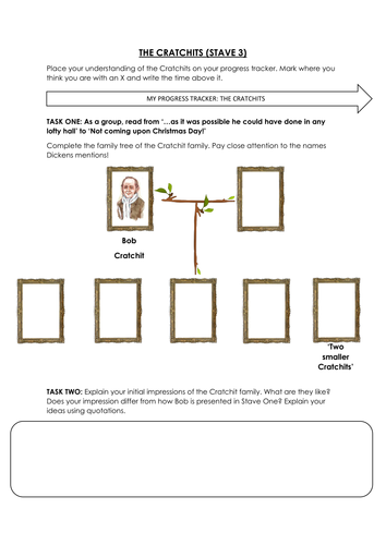 A Christmas Carol Stave 3 | Teaching Resources