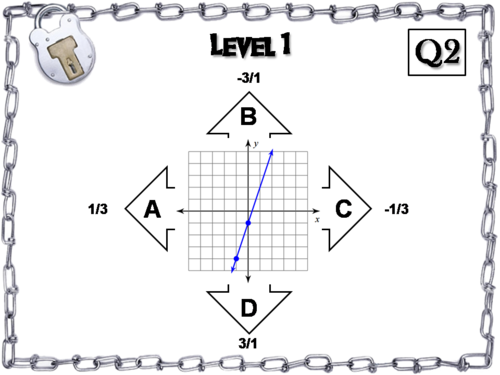 Slope Escape Room | Teaching Resources