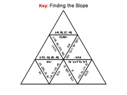 Finding the Slope Game: Math Tarsia Puzzle | Teaching Resources