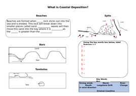 Coastal Deposition | Teaching Resources