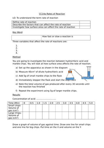 CC14a Rates of reaction | Teaching Resources