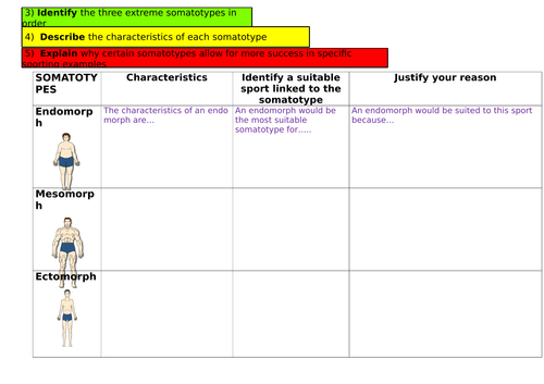 Somatotypes - GCSE PE | Teaching Resources