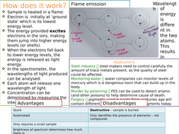 AQA GCSE 9-1 Flame Emission Spectroscopy | Teaching Resources