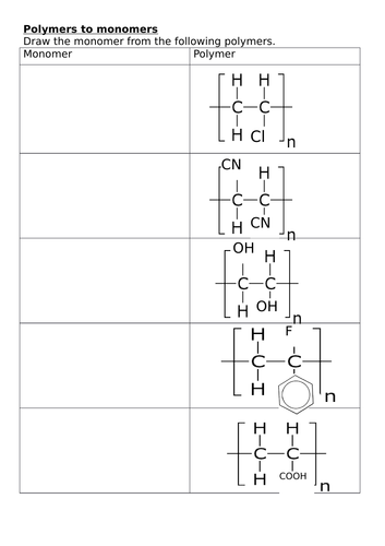 Drawing polymers | Teaching Resources