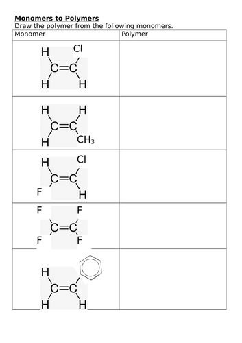 Drawing polymers | Teaching Resources