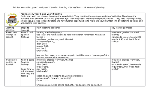 Foundation, Year One and Year Two whole year Spanish planning and ...