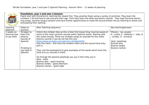 Foundation, Year One and Year Two whole year Spanish planning and ...