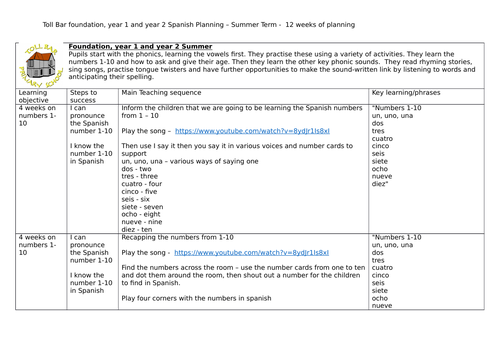 Foundation, Year One and Year Two whole year Spanish planning and ...