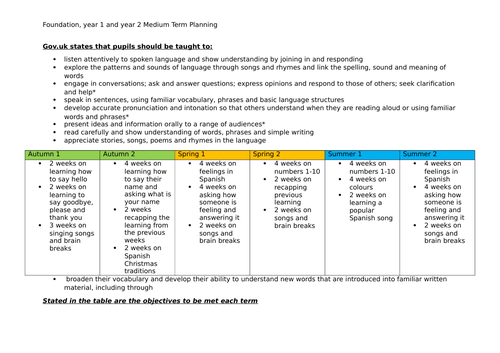 Foundation, Year One and Year Two whole year Spanish planning and ...