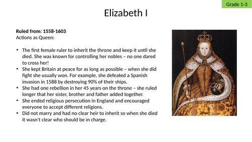 King John - Good King Bad King? | Teaching Resources