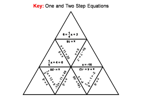 One and Two Step Equations Game: Math Tarsia Puzzle | Teaching Resources One and Two Step Equations Game: Math Tarsia Puzzle | Teaching Resources