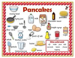 Pancakes Word Mat | Teaching Resources