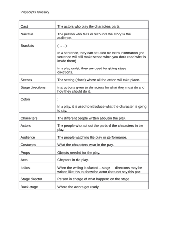 Play scripts KS2 vocabulay | Teaching Resources