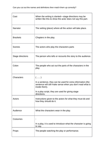 Play scripts KS2 vocabulay | Teaching Resources