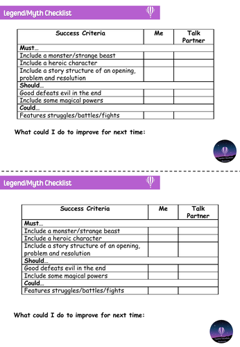 36 Writing Genre Checklists for KS1 and KS2 (Editable) | Teaching Resources