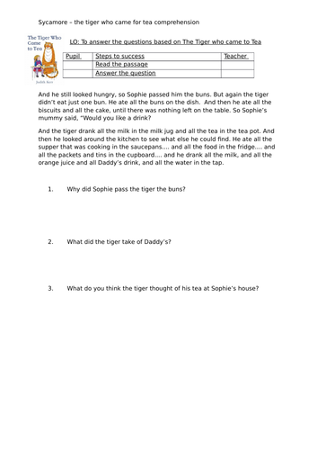 The Tiger Who Came To Tea - guided reading | Teaching Resources