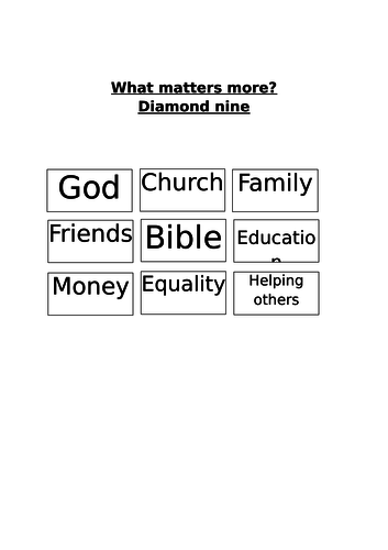 Christianity- Diamond Nine- Lesson Starter | Teaching Resources