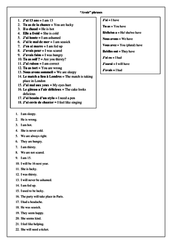 French grammar avoir expressions: revision notes and practice exercises ...