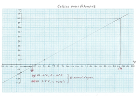 GCSE (9-1) - An application of straight line graphs - Celsius ...
