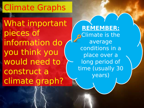 Weather and Climate | Teaching Resources