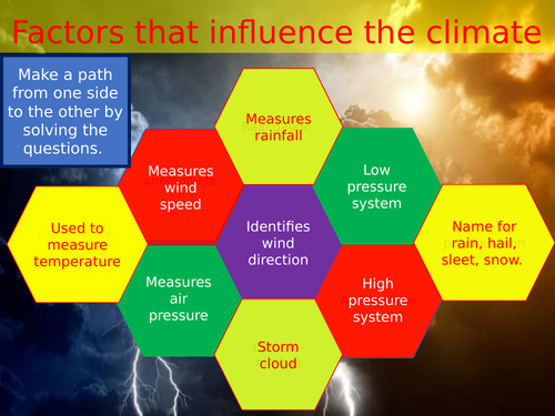 Weather and Climate | Teaching Resources